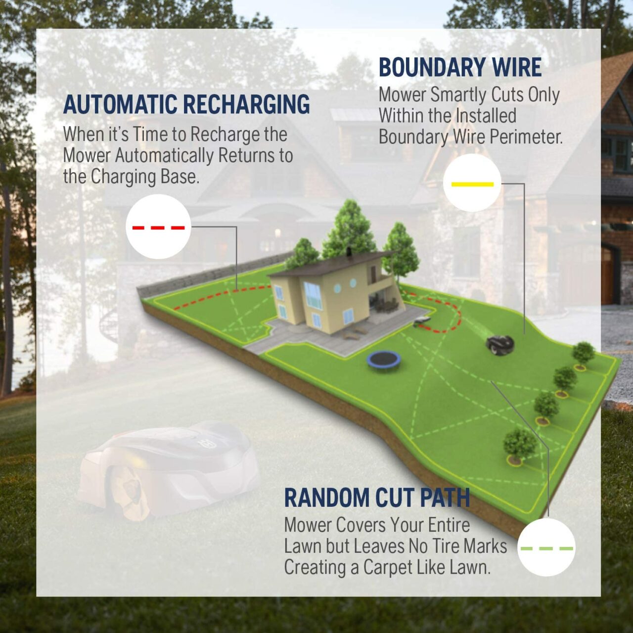 Husqvarna Automower 310 Review | Smart Robot Mower for Easy Lawn Upkeep ...